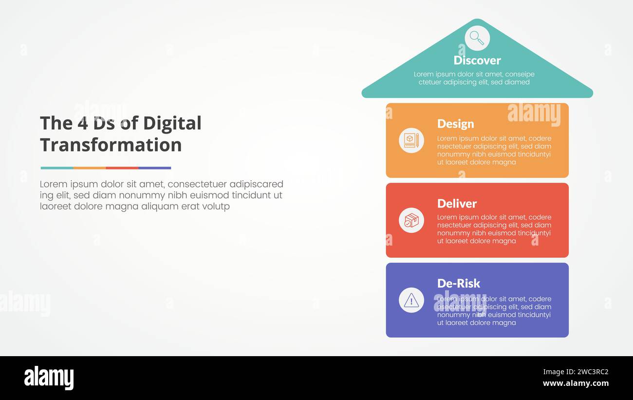 The 4 Ds of Digital Transformation infographic concept for slide ...