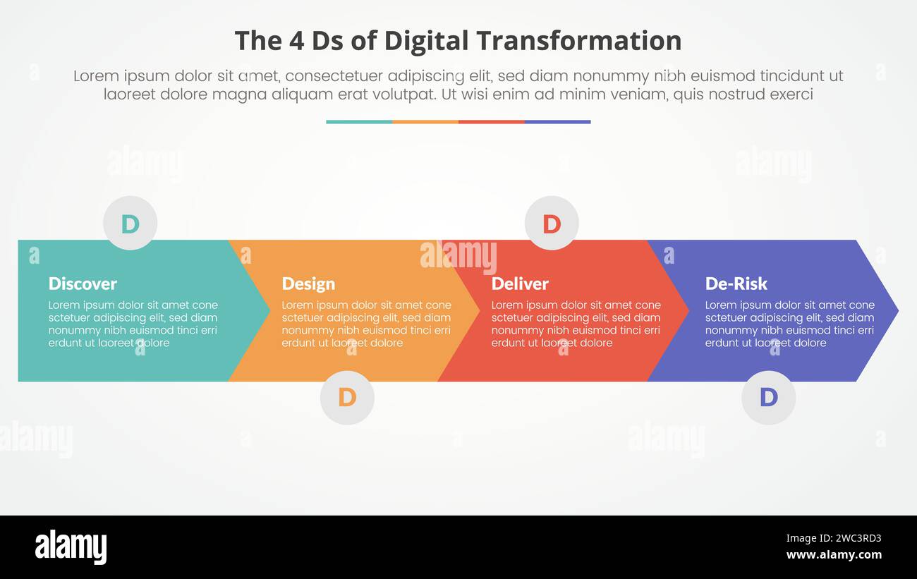 The 4 Ds of Digital Transformation infographic concept for slide ...