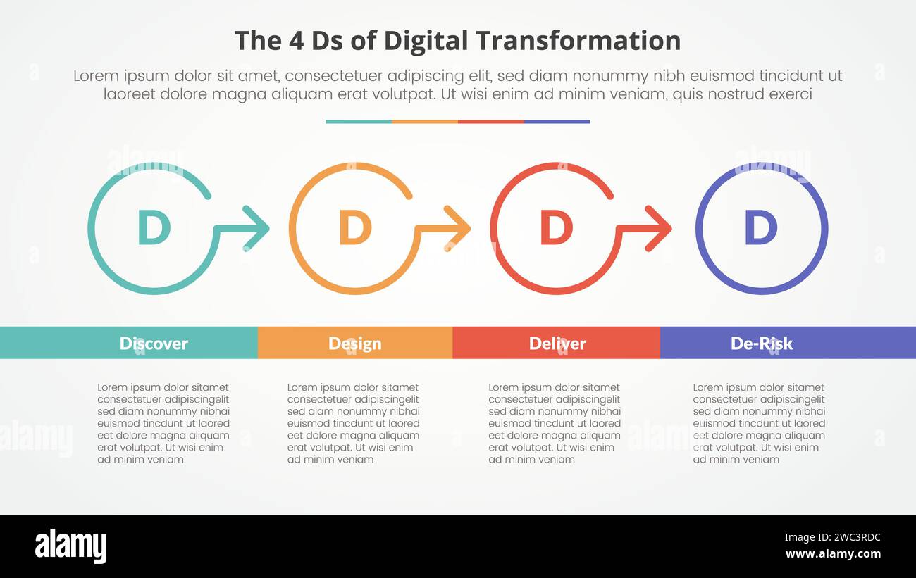The 4 Ds of Digital Transformation infographic concept for slide ...