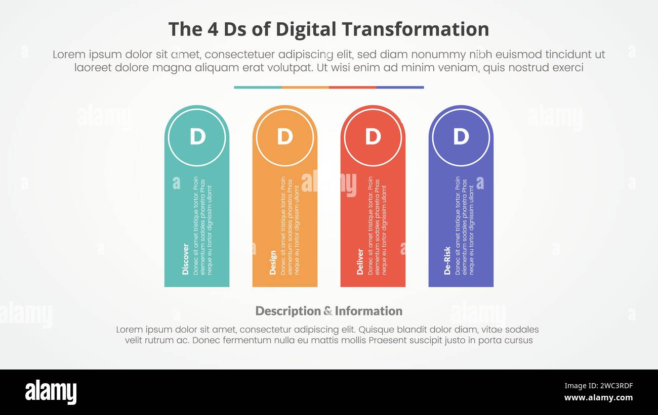The 4 Ds of Digital Transformation infographic concept for slide ...