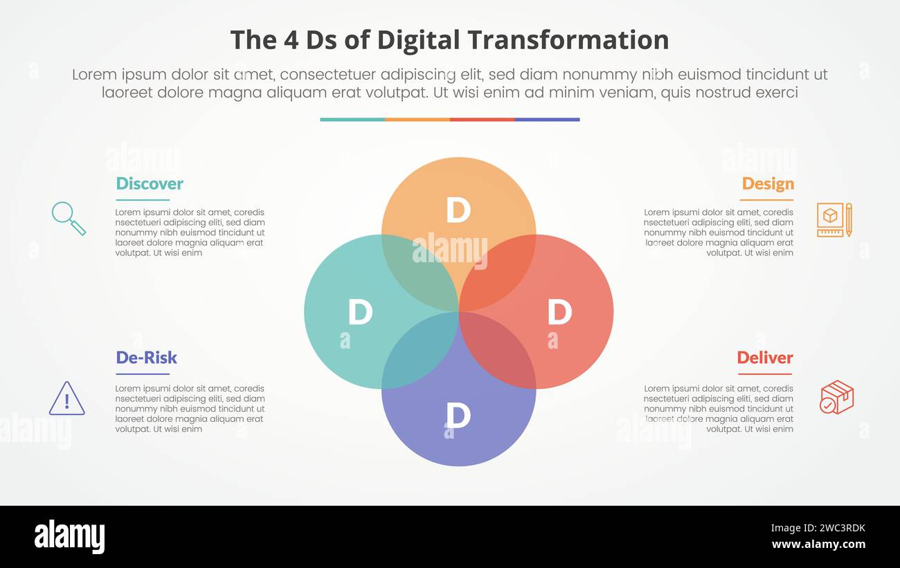 The 4 Ds of Digital Transformation infographic concept for slide ...