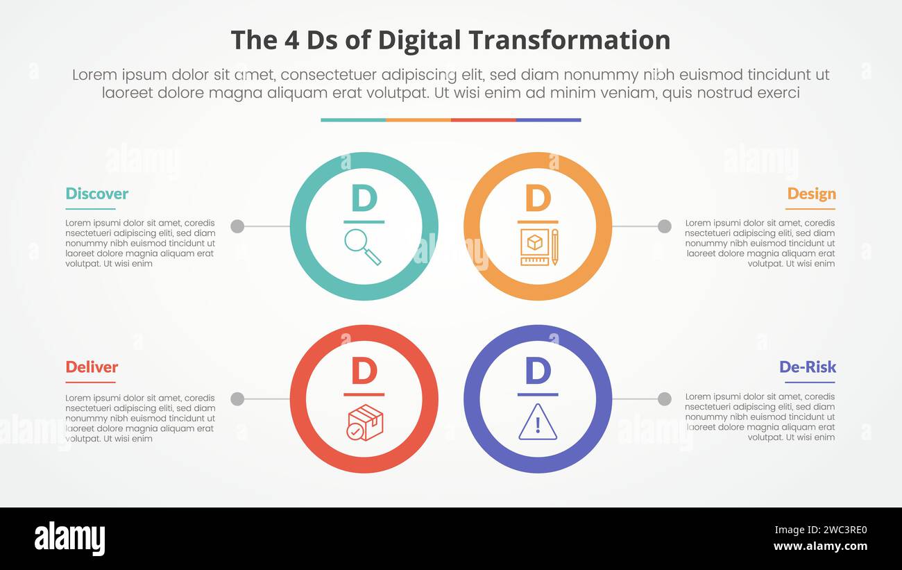 The 4 Ds of Digital Transformation infographic concept for slide ...