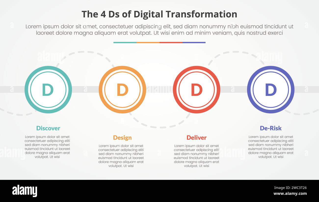 The 4 Ds of Digital Transformation infographic concept for slide ...