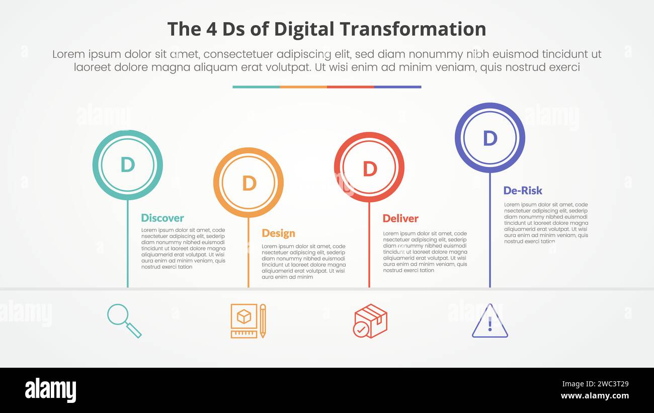The 4 Ds of Digital Transformation infographic concept for slide ...