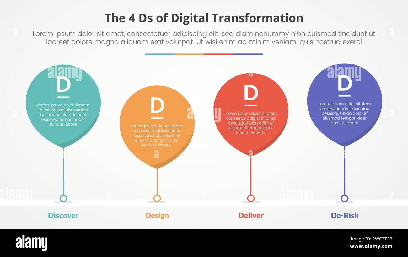 The 4 Ds of Digital Transformation infographic concept for slide ...
