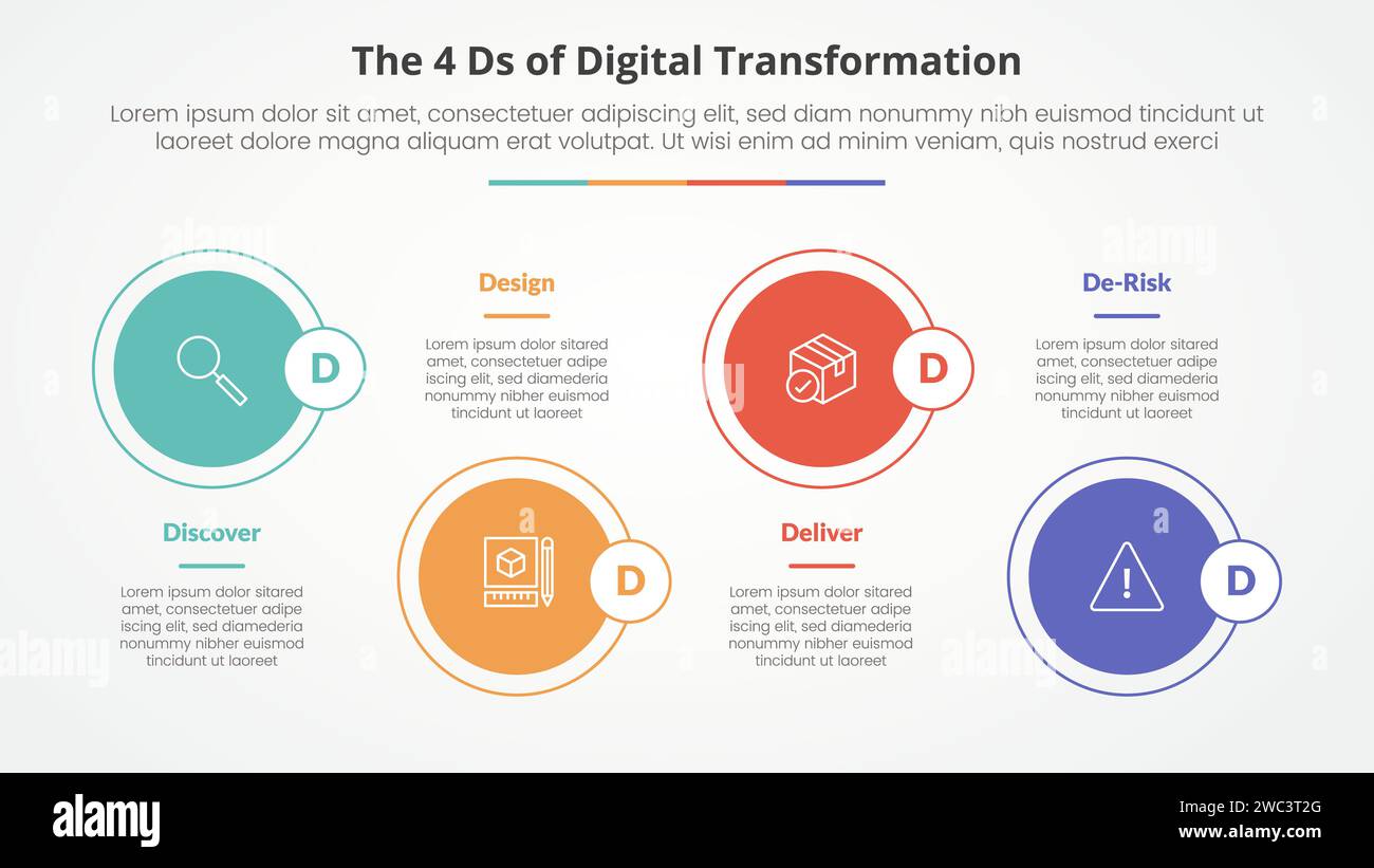 The 4 Ds of Digital Transformation infographic concept for slide ...