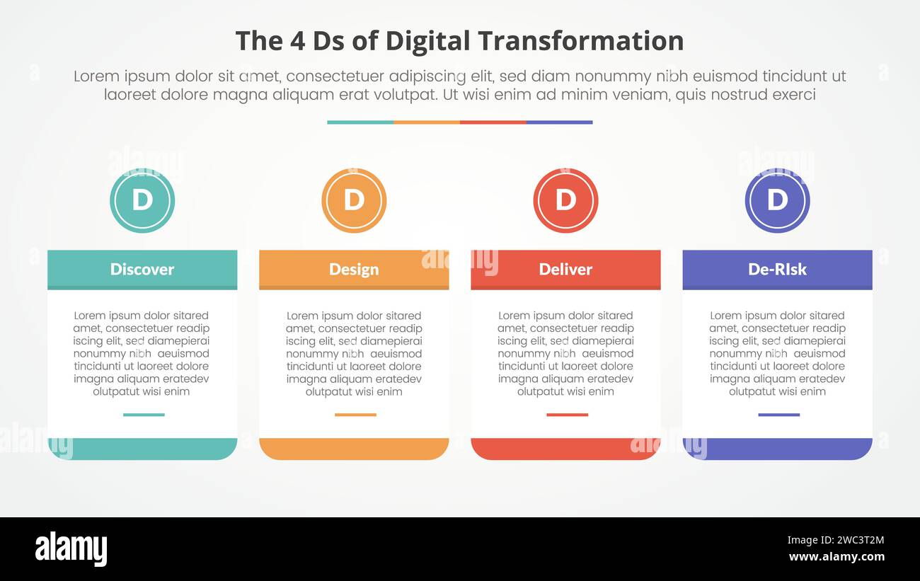The 4 Ds of Digital Transformation infographic concept for slide ...