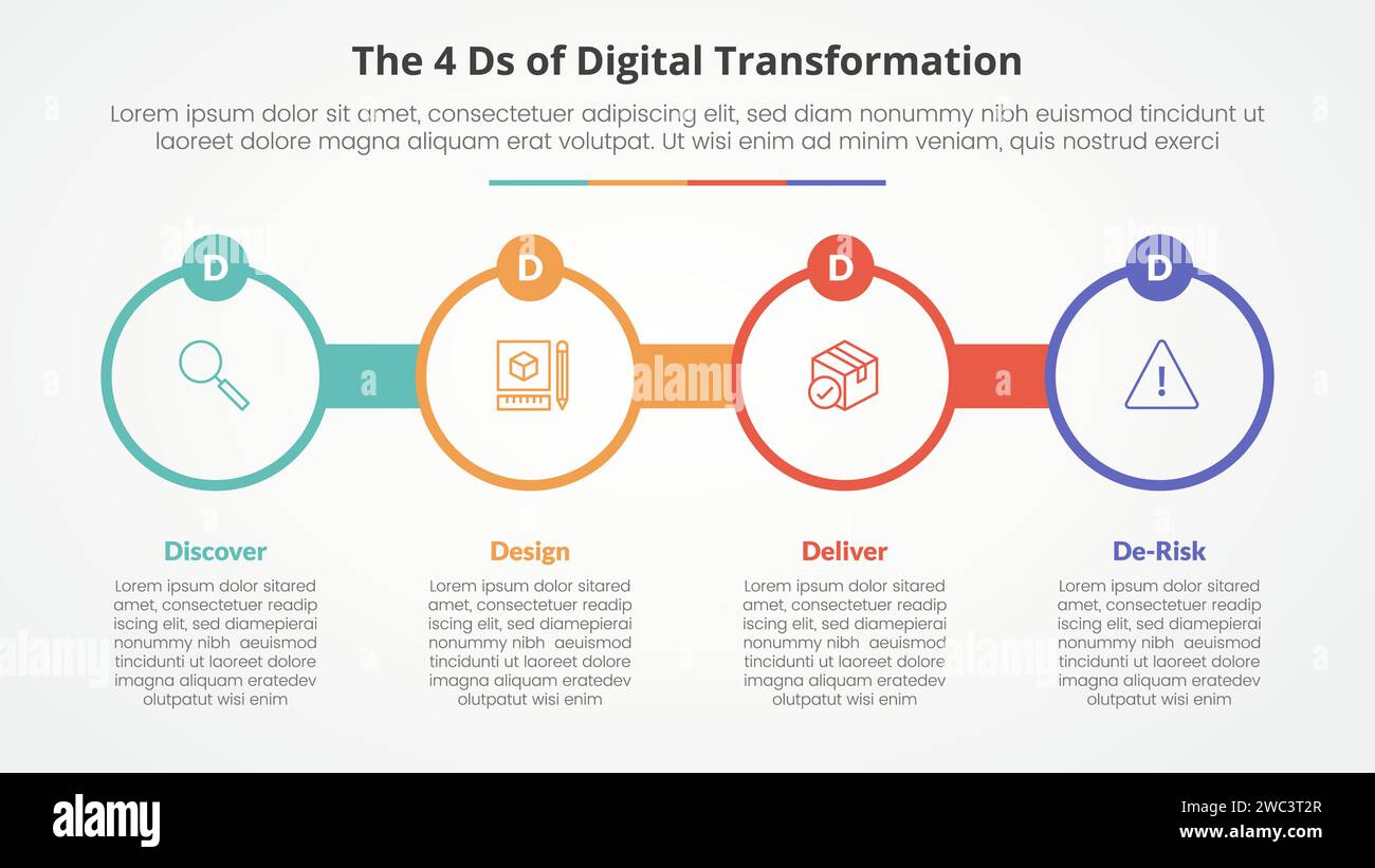 The 4 Ds of Digital Transformation infographic concept for slide presentation with big circle ...