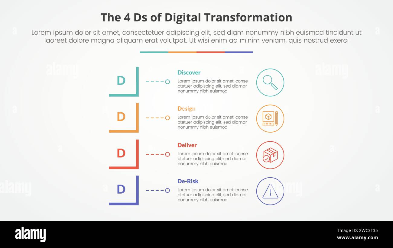 The 4 Ds of Digital Transformation infographic concept for slide ...