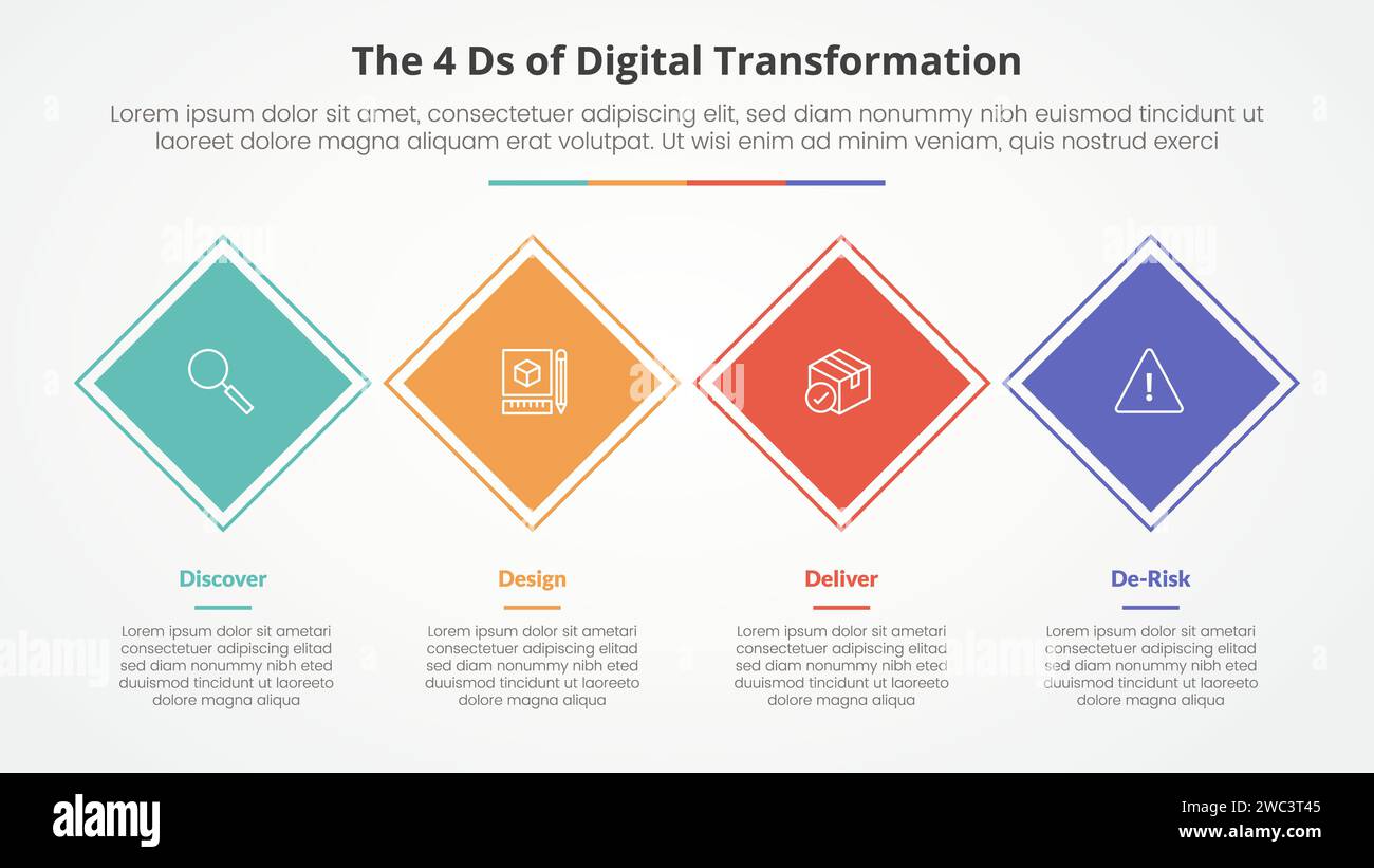 The 4 Ds of Digital Transformation infographic concept for slide ...