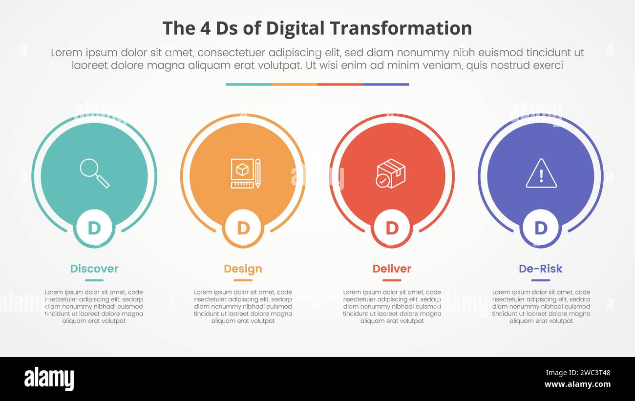 The 4 Ds of Digital Transformation infographic concept for slide presentation with big circle ...