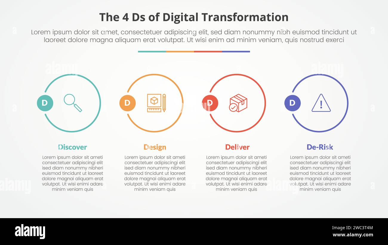 The 4 Ds of Digital Transformation infographic concept for slide ...