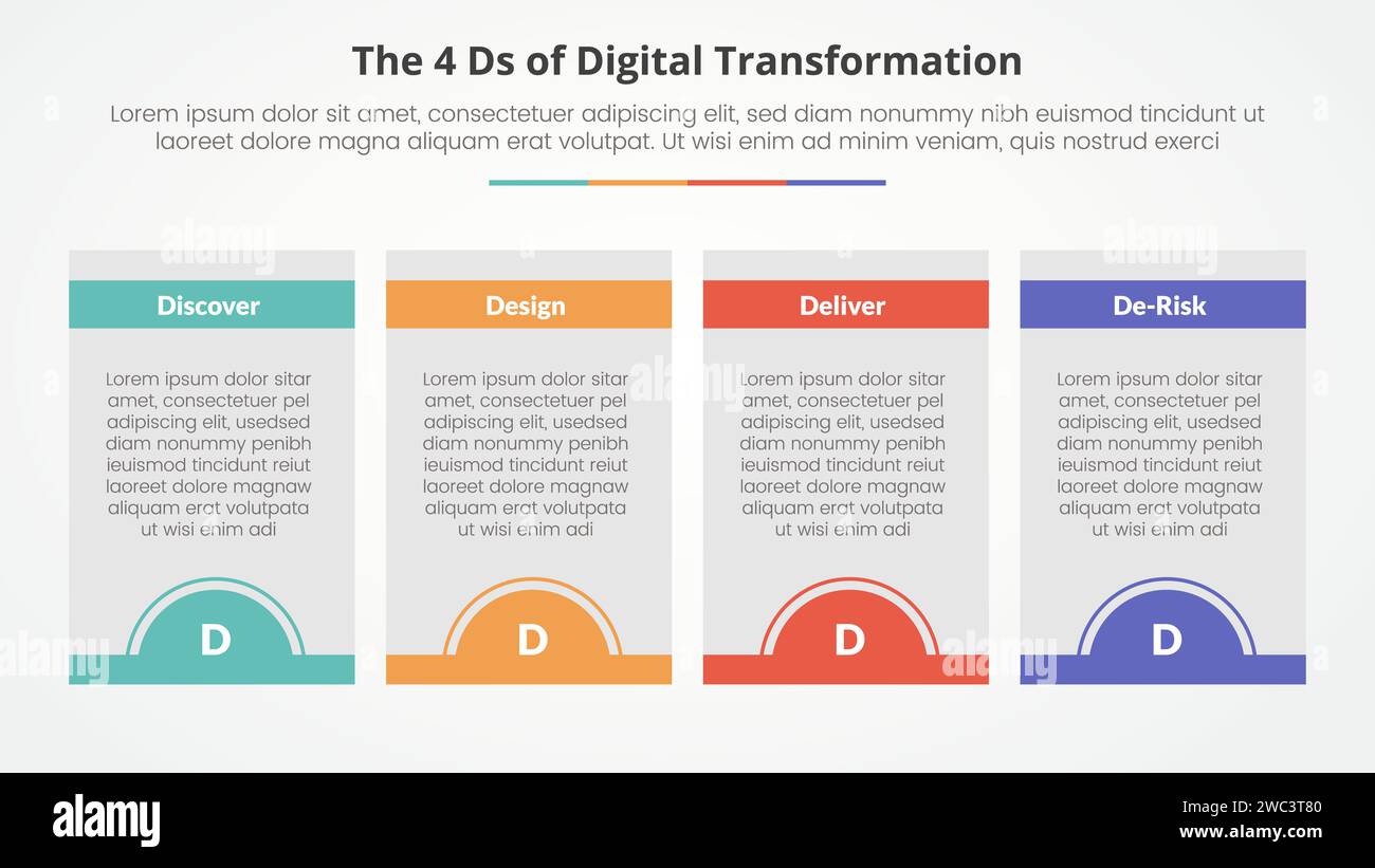 The 4 Ds of Digital Transformation infographic concept for slide ...