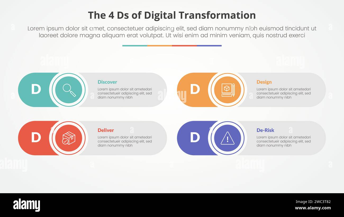 The 4 Ds of Digital Transformation infographic concept for slide ...