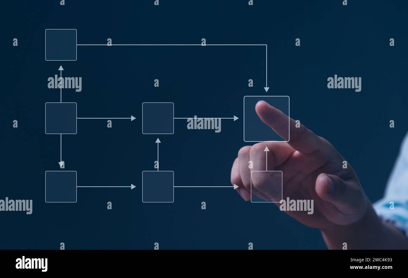 Workflow automation flowchart hi-res stock photography and images - Alamy