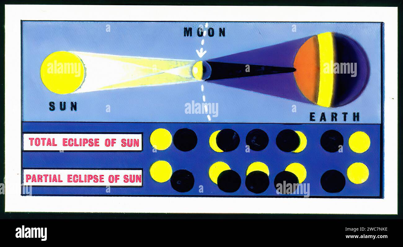 Eclipses of the Sun - Vintage Tea Card Illustration Stock Photo - Alamy