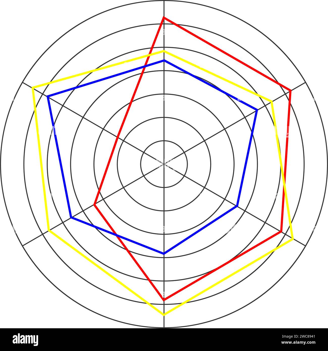 Round radar chart or spider graph template isolated on white background ...