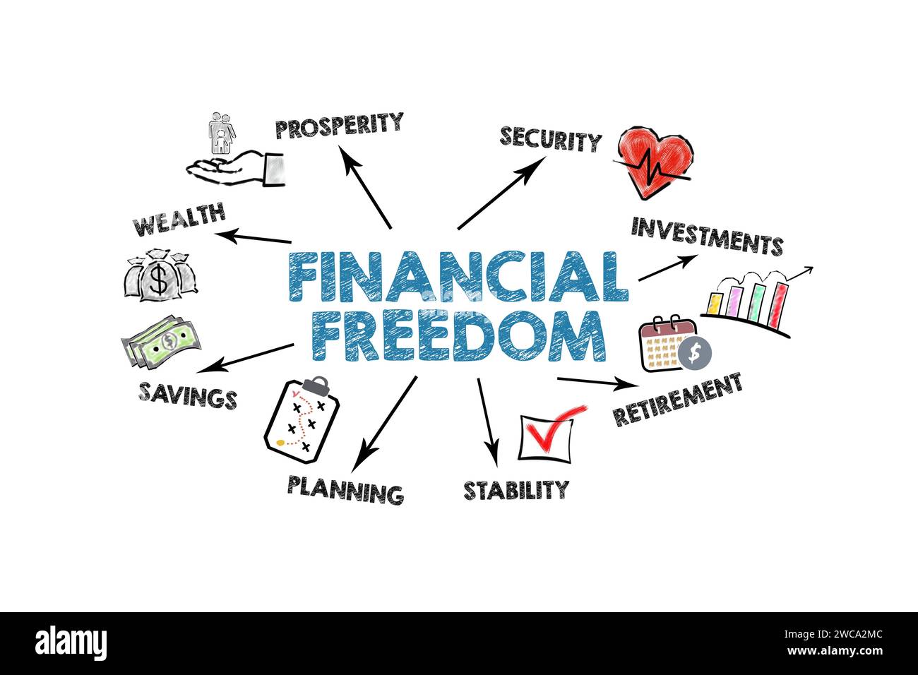 Financial Freedom. Illustration with icons, keywords and arrows on a ...