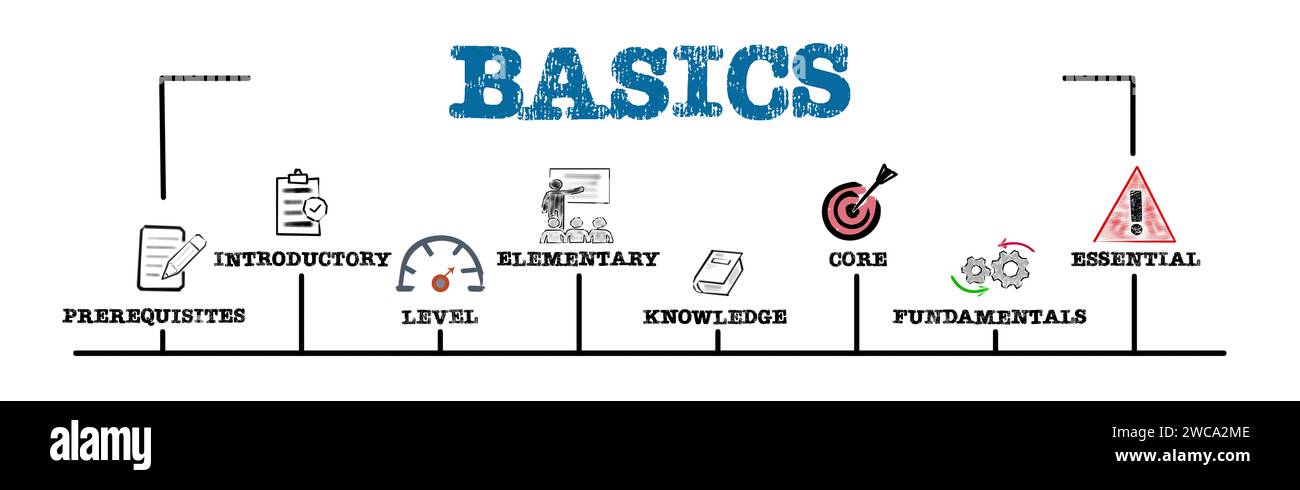 BASICS Concept. Illustration with keywords and icons. Horizontal web ...