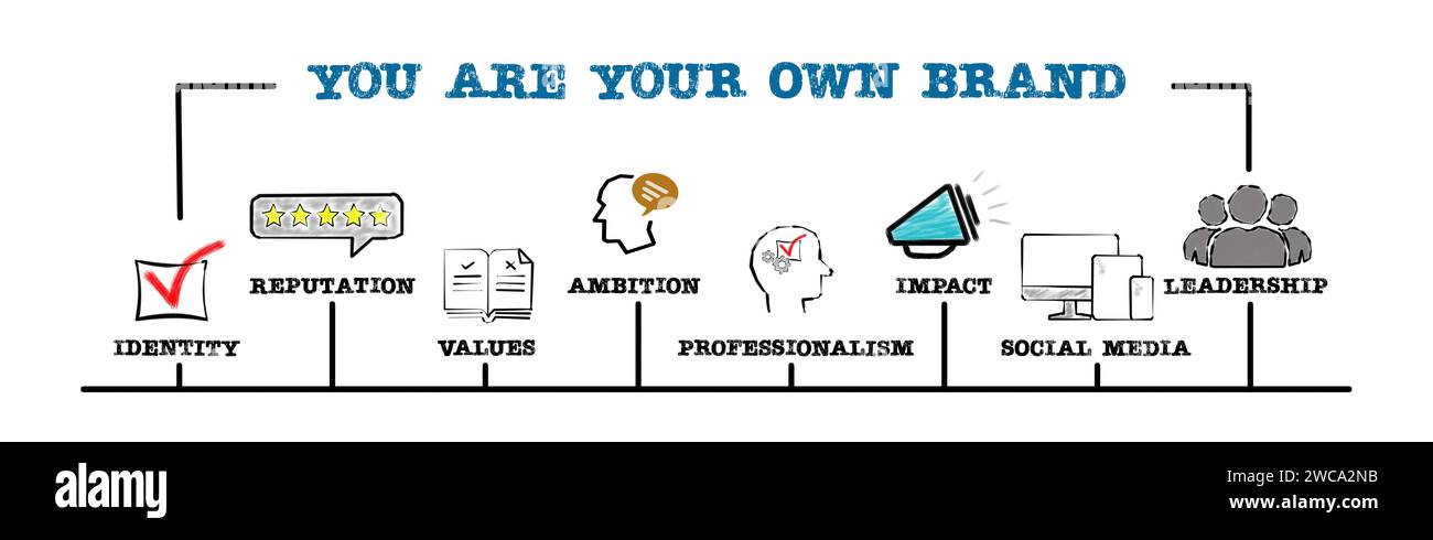 You Are Your Own Brand Concept. Illustration with keywords and icons ...