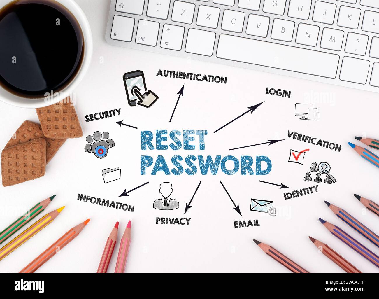 Reset Password Concept. Chart with keywords and icons. White office ...