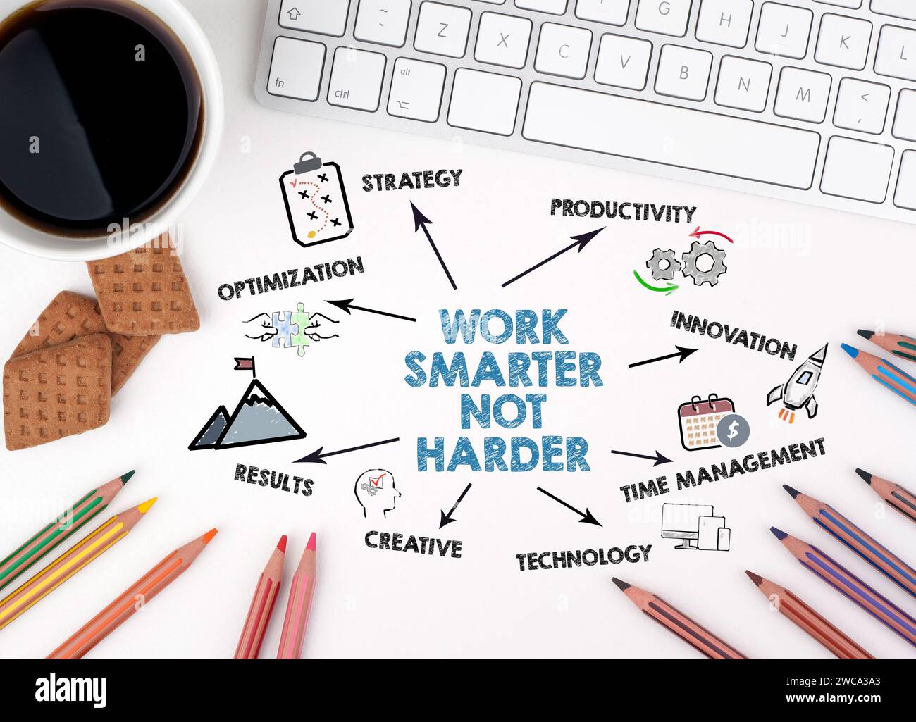 Work Smarter Not Harder Concept. Chart with keywords and icons. White office desk Stock Photo ...