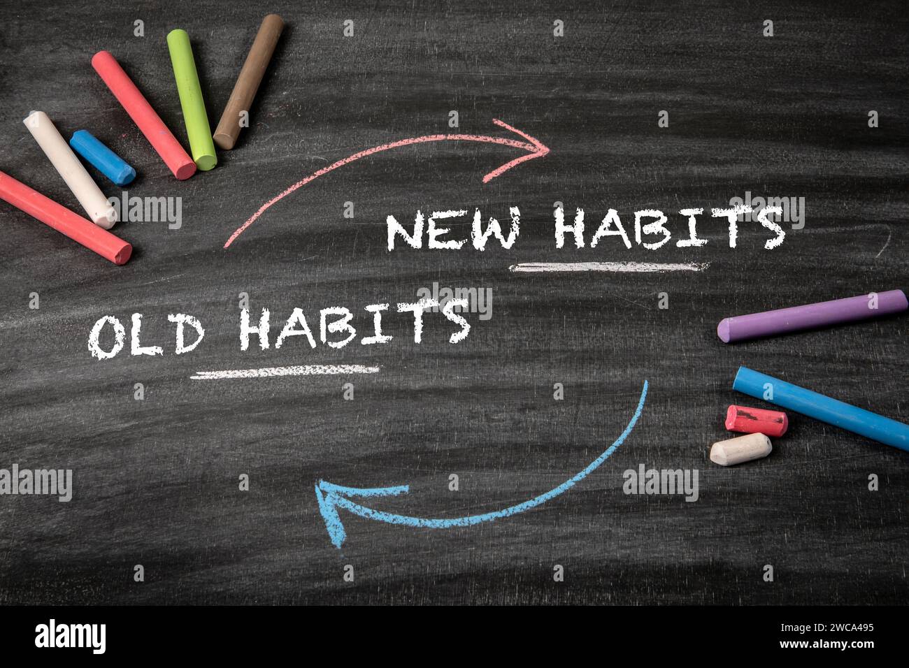 Old Habits and New Habits. Black scratched textured chalkboard ...