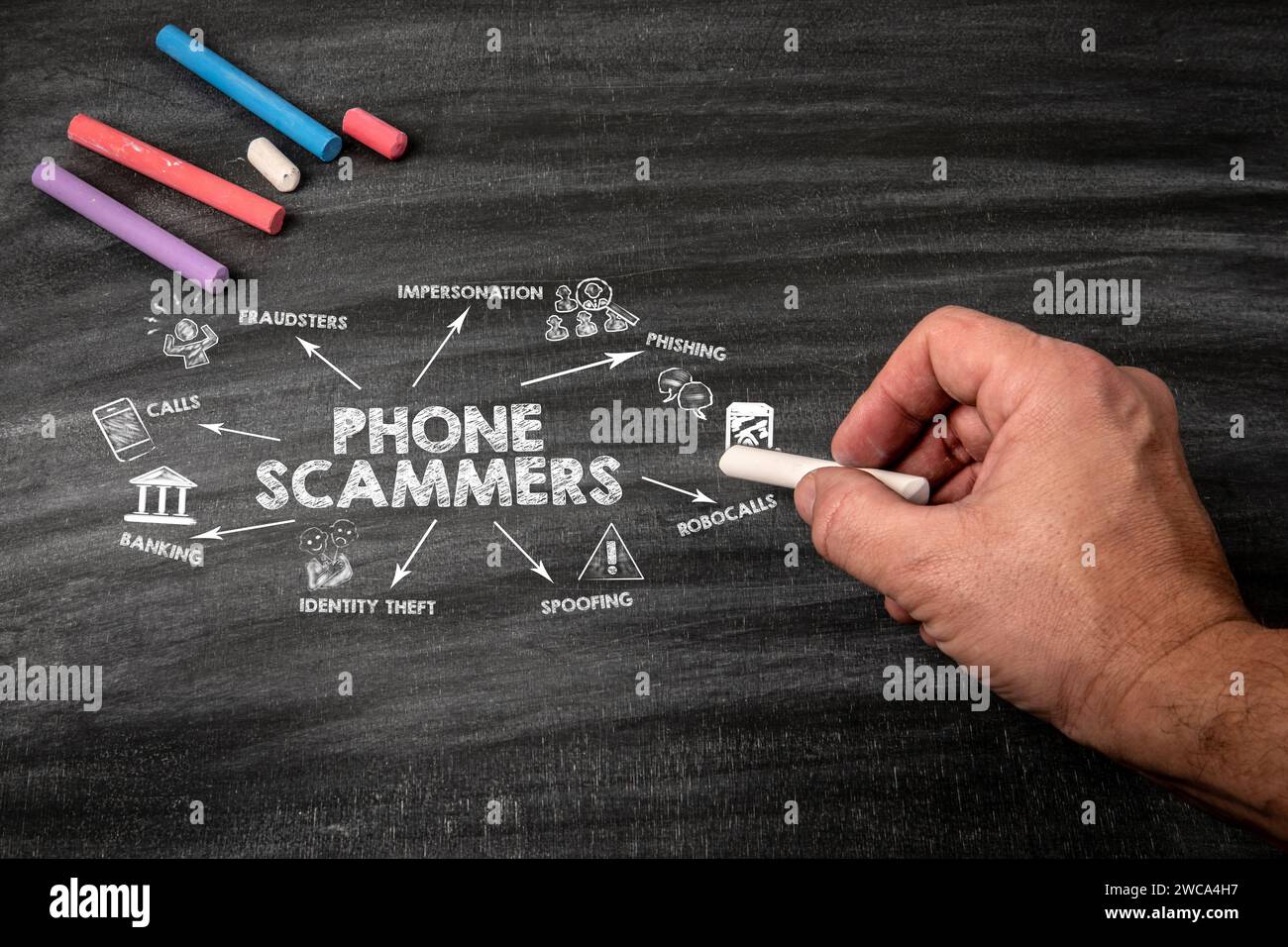 Phone Scammers Concept.Illustration with icons, keywords and arrows. Black scratched textured ...
