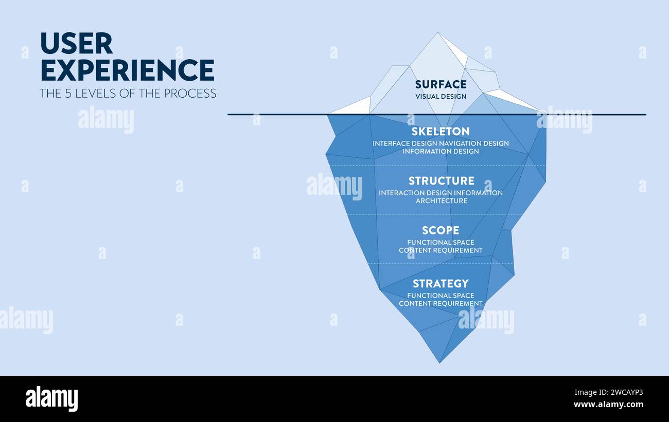 Iceberg layers Stock Vector Images - Alamy
