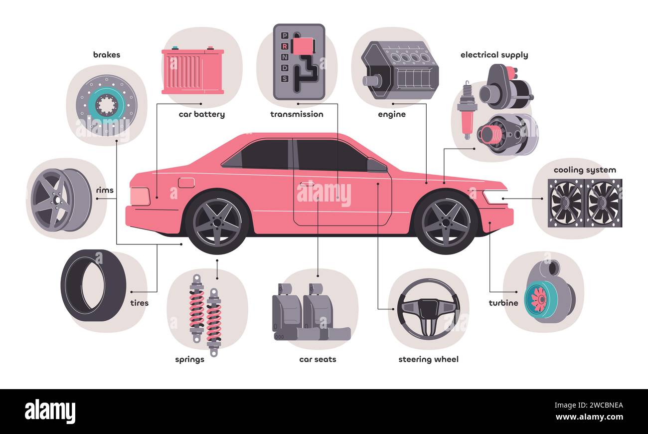 Car parts info. Infographic with car engine parts, mechanic with tools ...