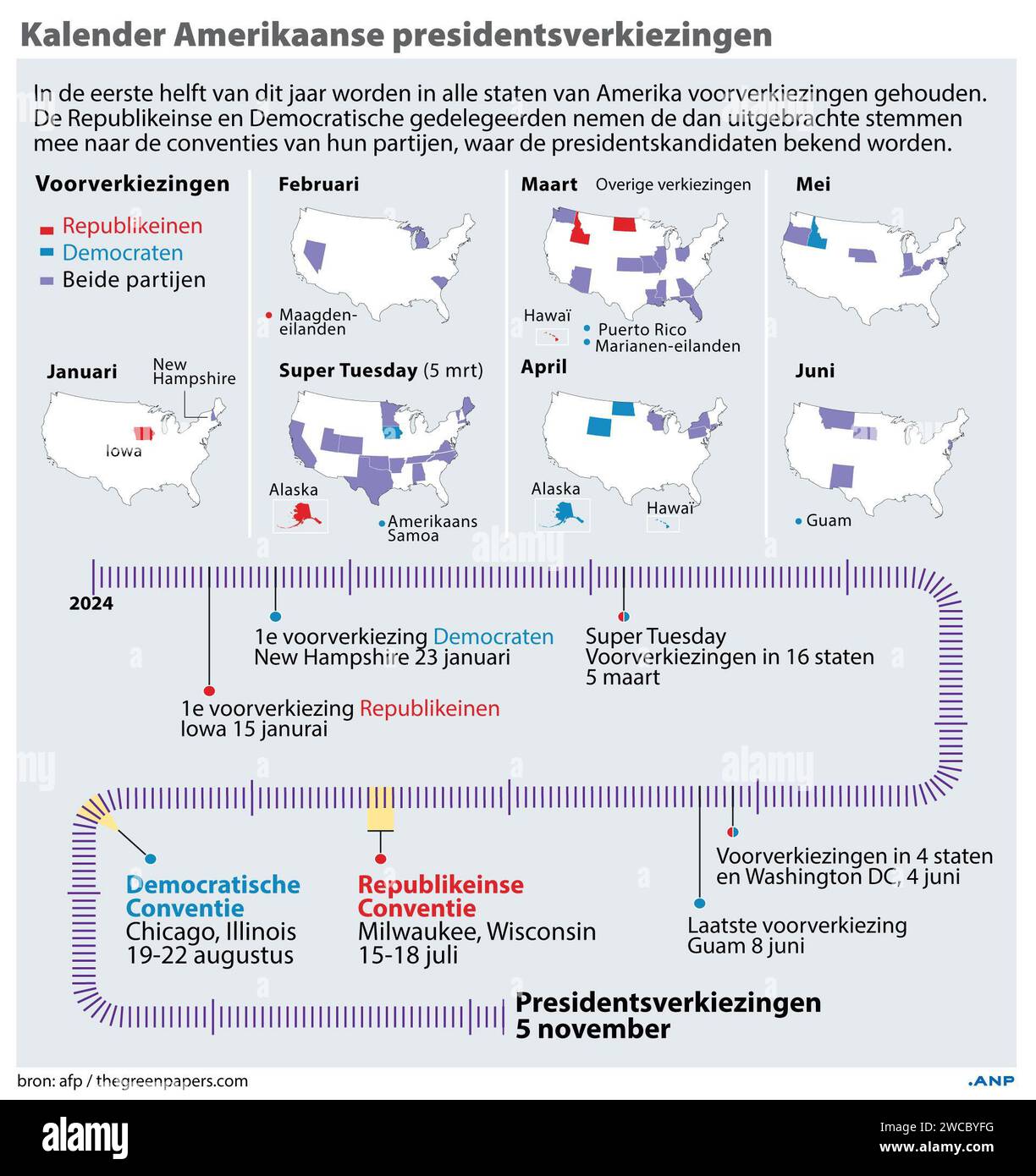 US presidential election calendar. ANP INFOGRAPHICS netherlands out ...