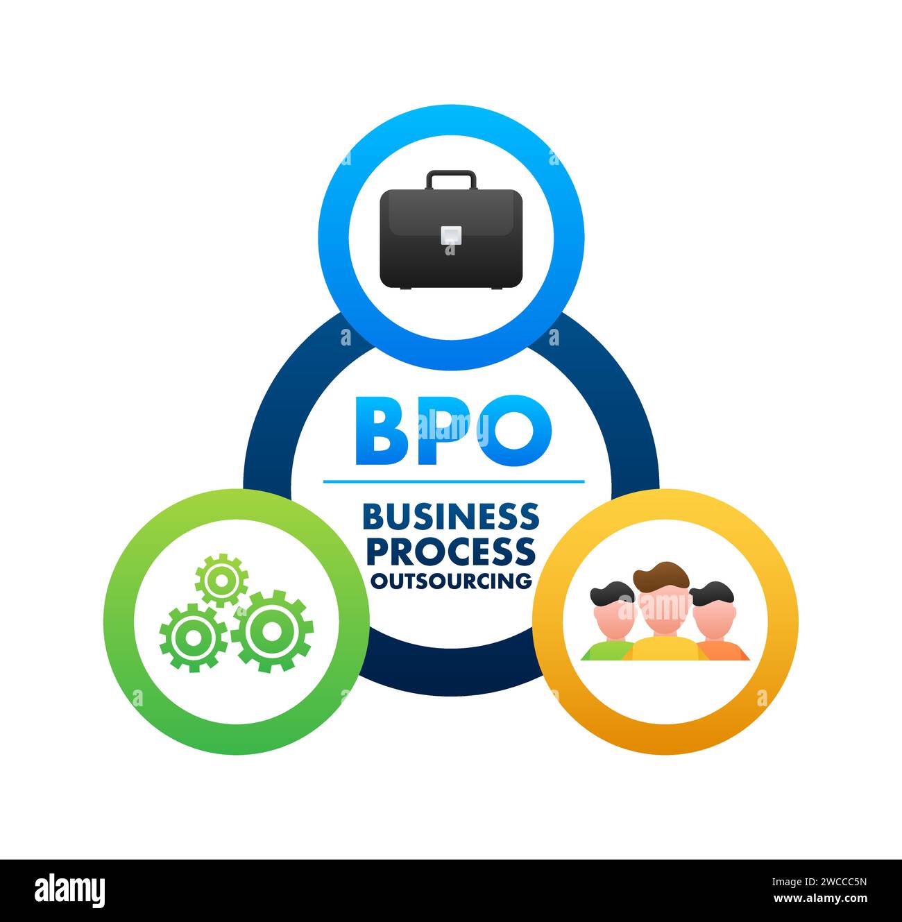 Bpo industry Stock Vector Images - Alamy