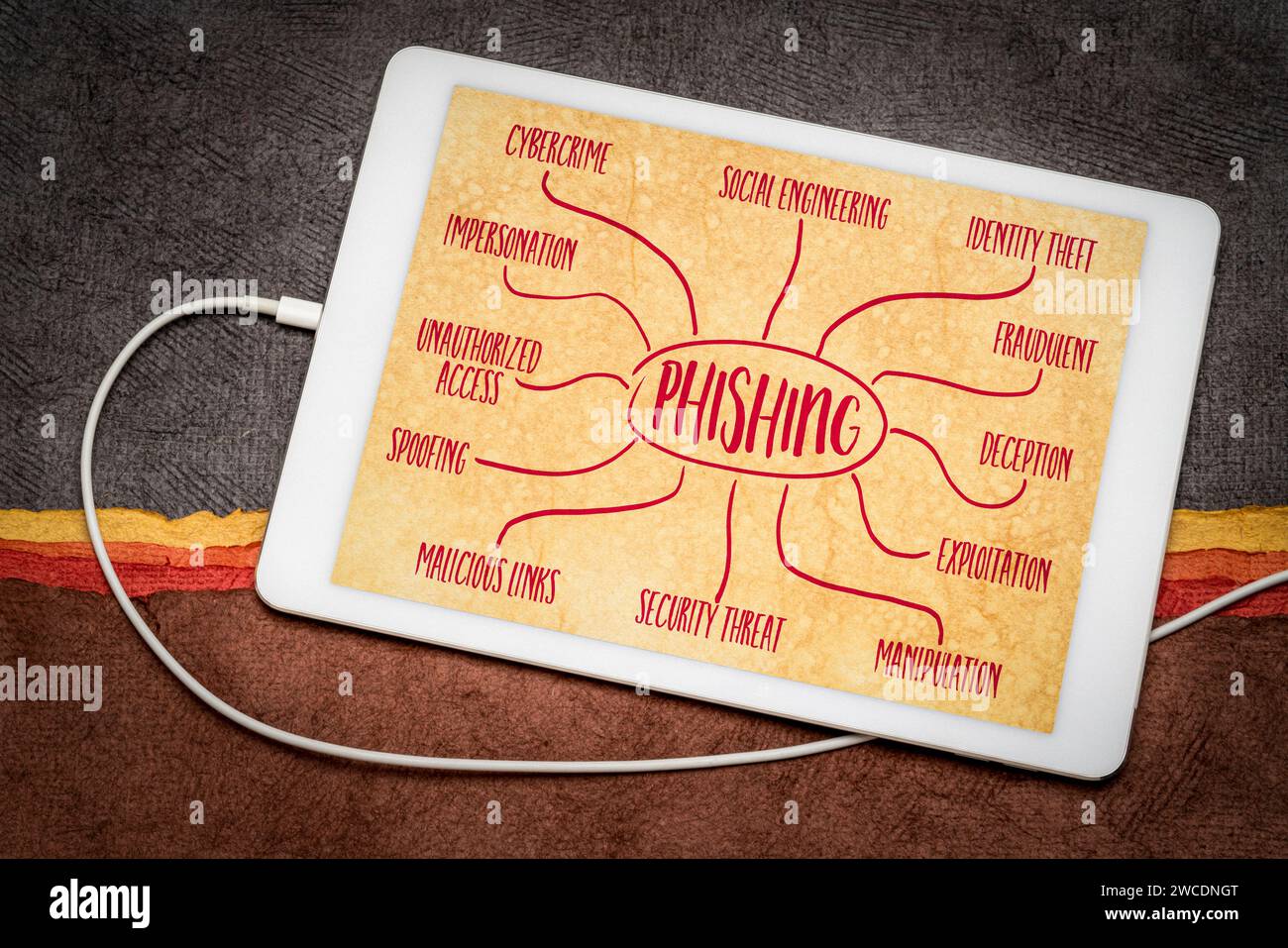 phishing, cybercrime concept - infographics or mind map in a digital ...