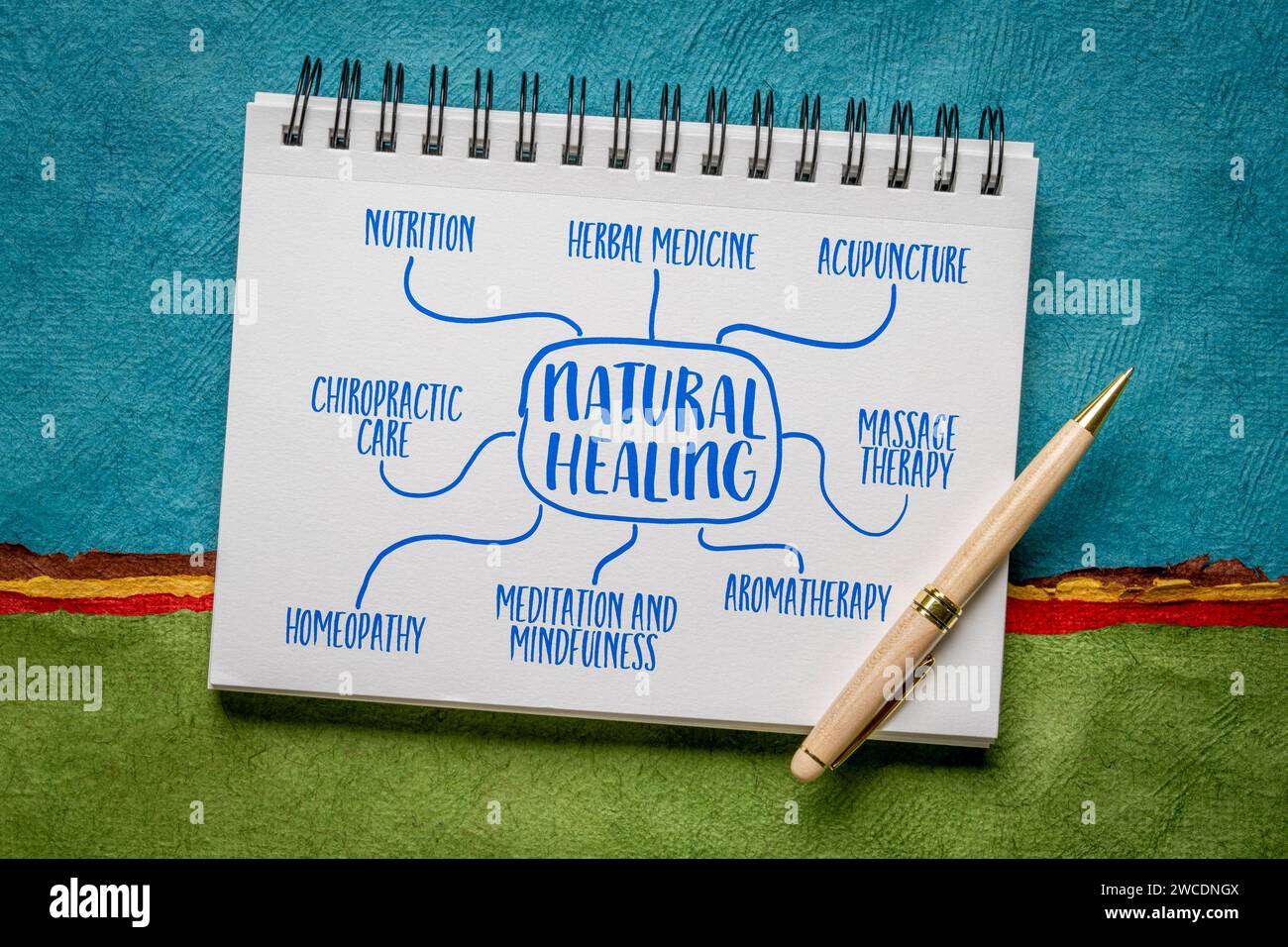 natural healing, non-invasive and non-pharmaceutical methods to promote ...