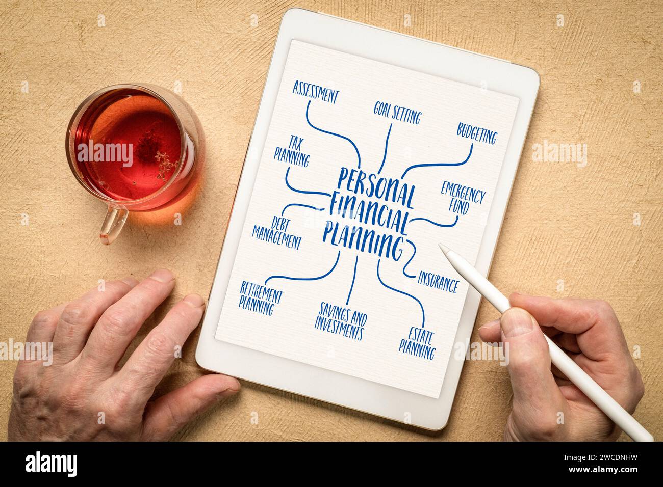 personal financial planning infographics or mind map on a digital ...
