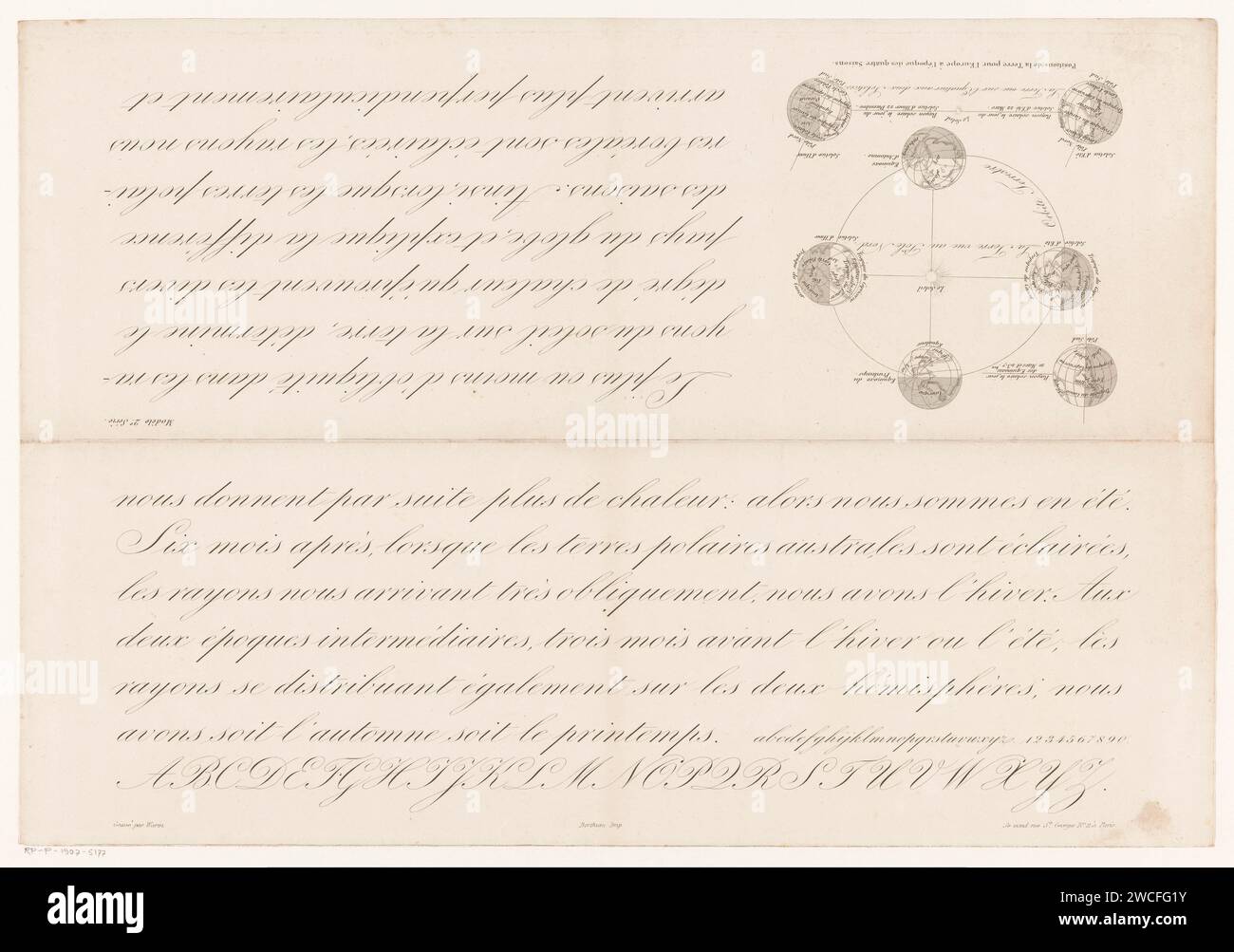 Four positions of the earth compared to the sun during the four seasons ...