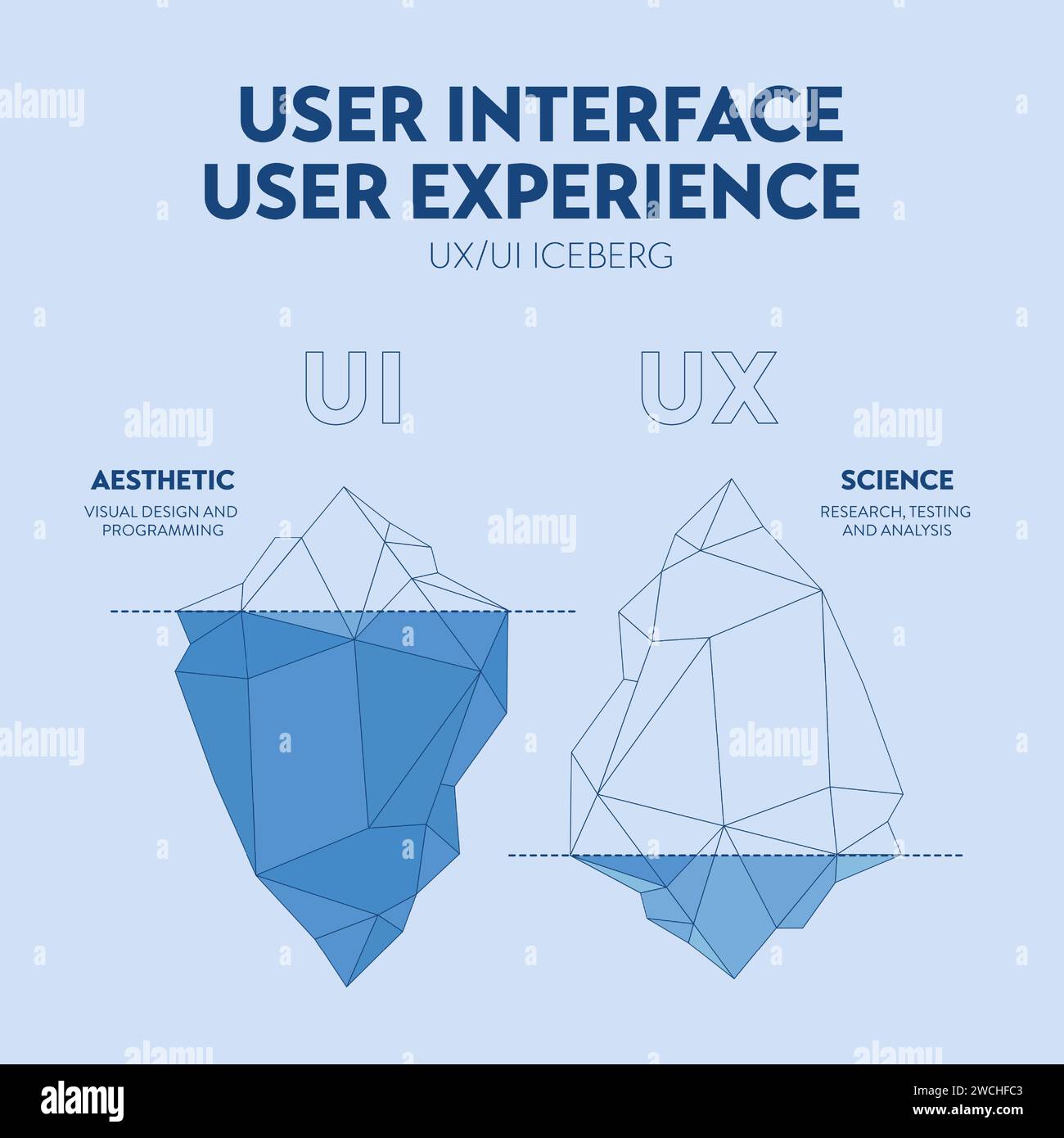 UX UI user interface and user experience iceberg diagram infographic ...