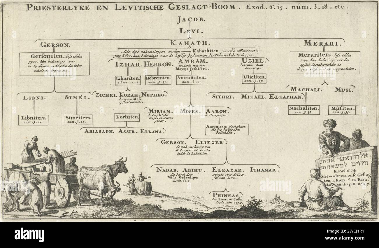 Family tree of the Levite priesthood, Jan Luyken, 1683 print Amsterdam ...