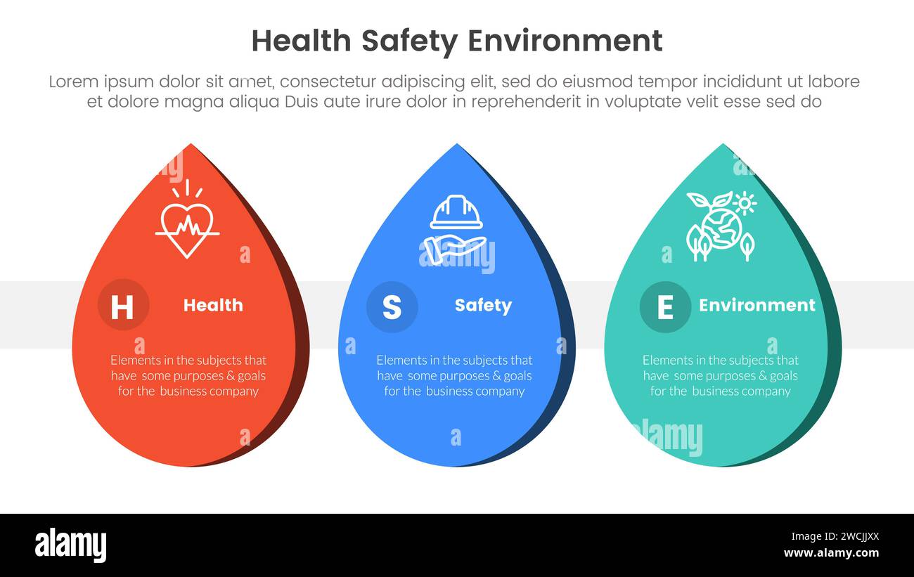 hse framework infographic 3 point stage template with waterdrop shape ...