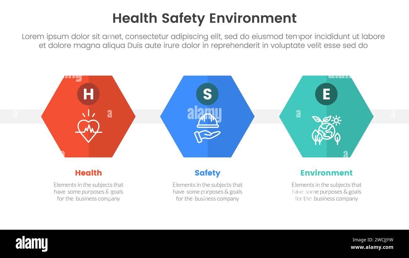 hse framework infographic 3 point stage template with honeycomb hexagon ...