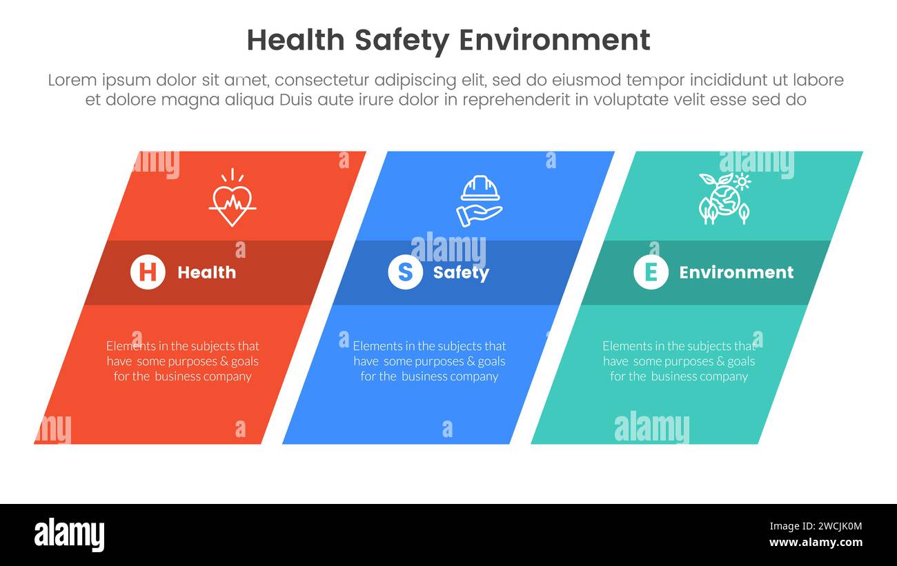 hse framework infographic 3 point stage template with rectangle skew or ...