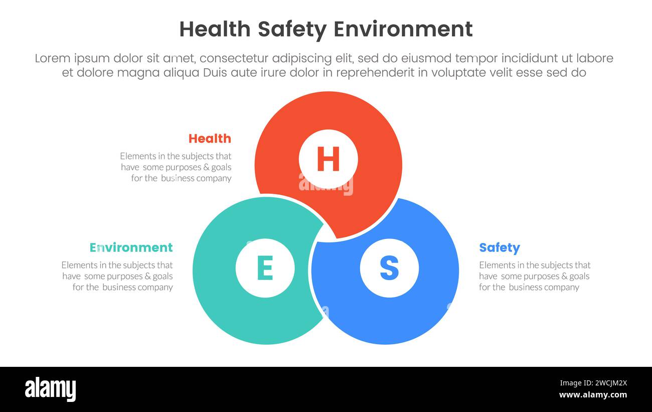 hse framework infographic 3 point stage template with blending venn ...