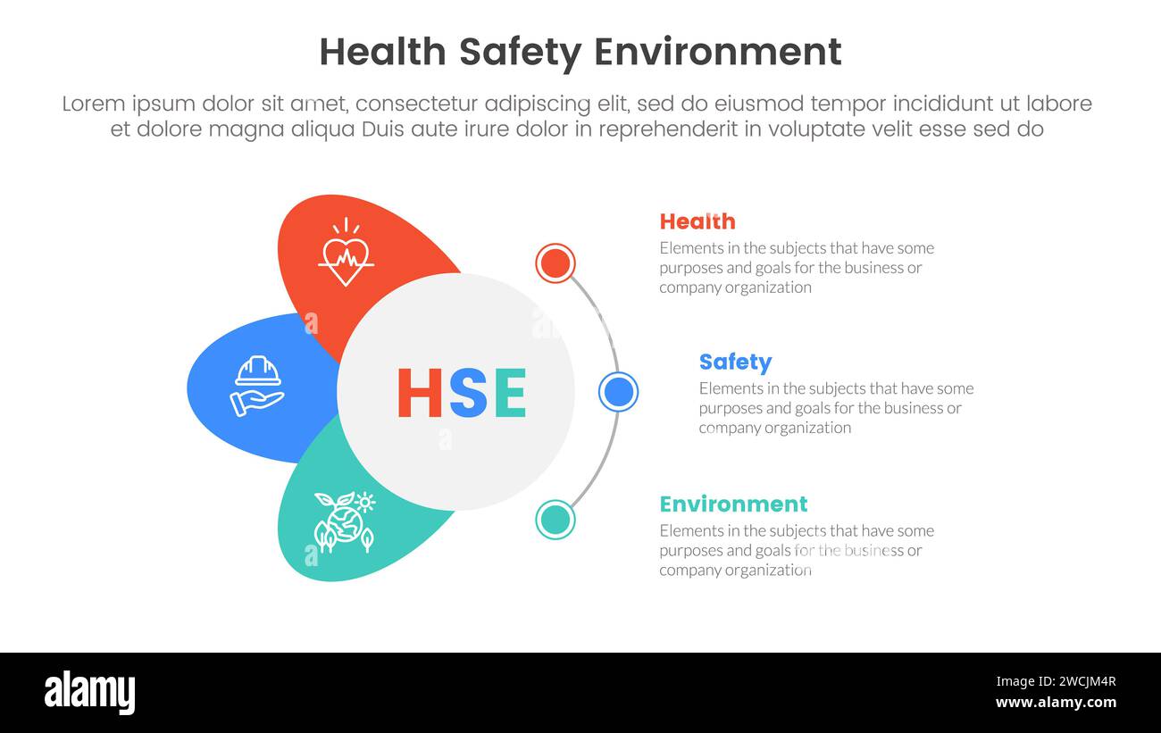 hse framework infographic 3 point stage template with circle and wings ...
