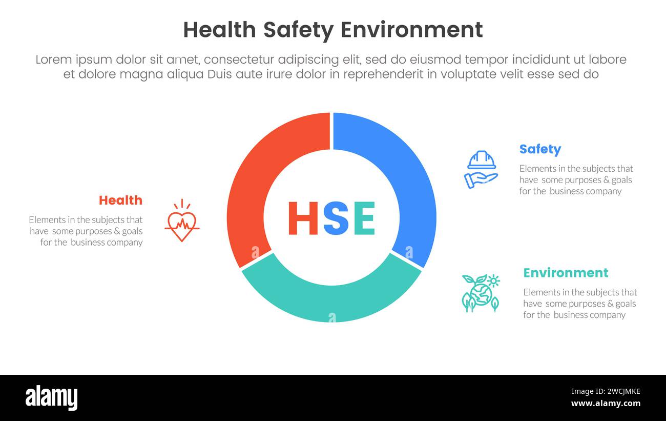 hse framework infographic 3 point stage template with circle pie chart ...