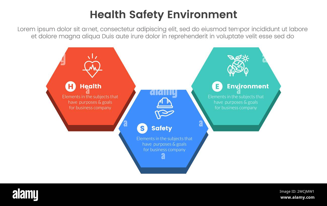 hse framework infographic 3 point stage template with big hexagonal up ...