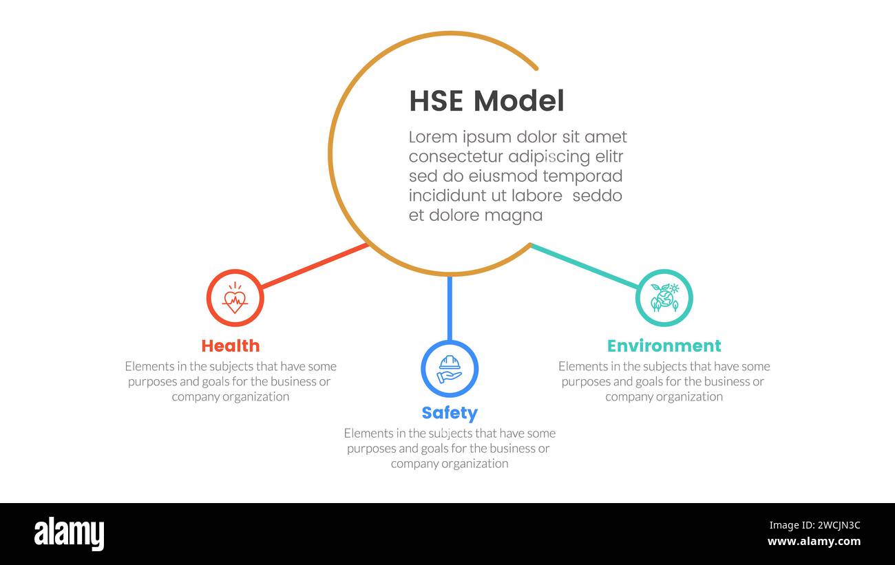 hse framework infographic 3 point stage template with big circle and ...