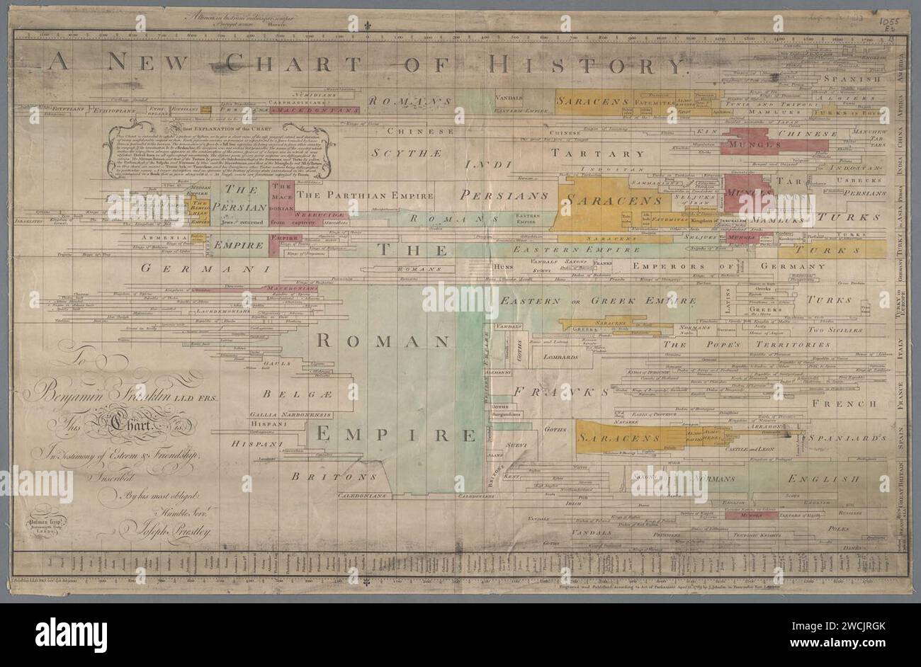 A description of a new chart of history, containing a view of the ...