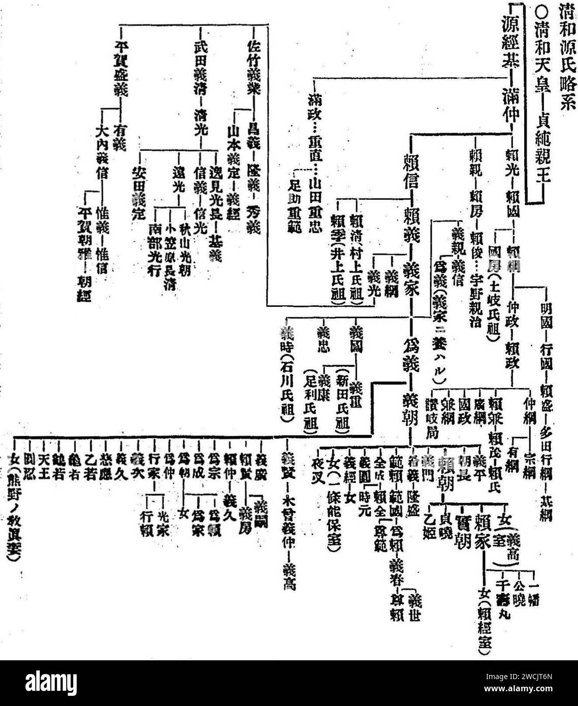 Minamoto clan hi-res stock photography and images - Alamy