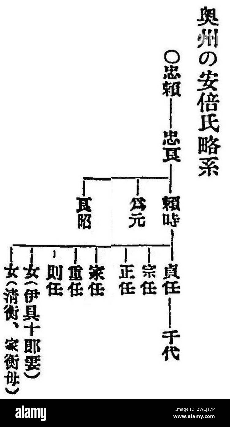 A family tree of the Abe clan Stock Photo - Alamy