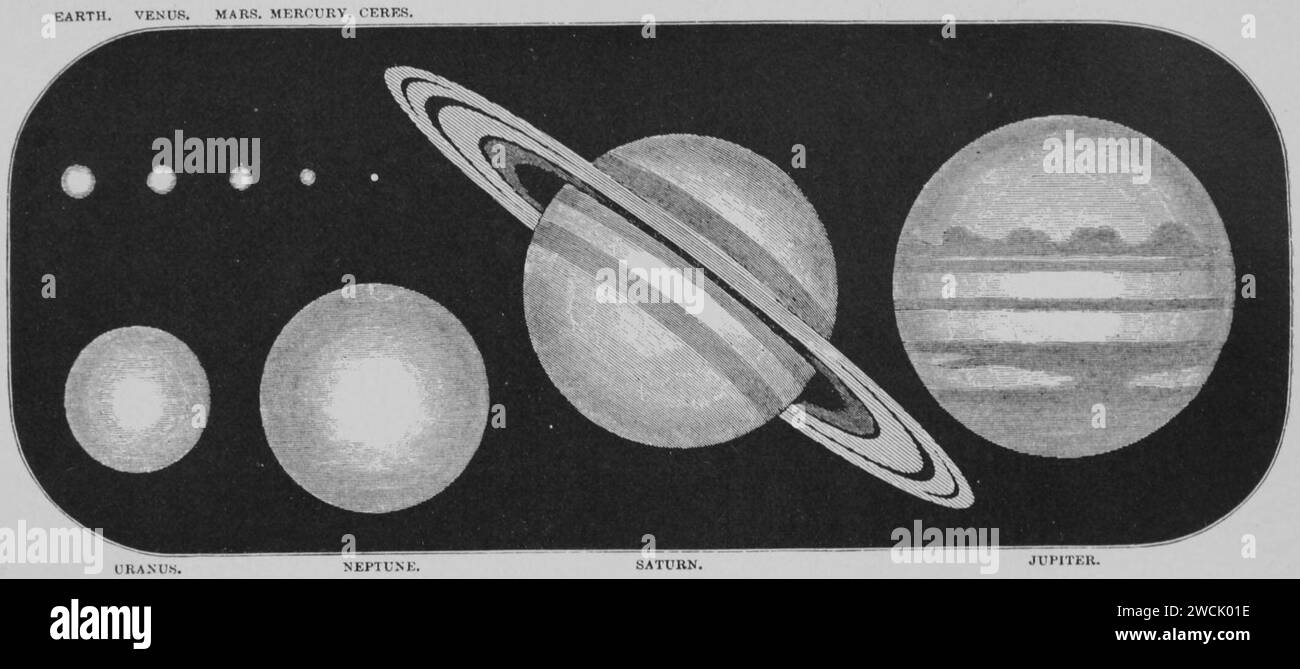 A Journey in Other Worlds - 04 - Diagram of the Comparative Sizes of ...